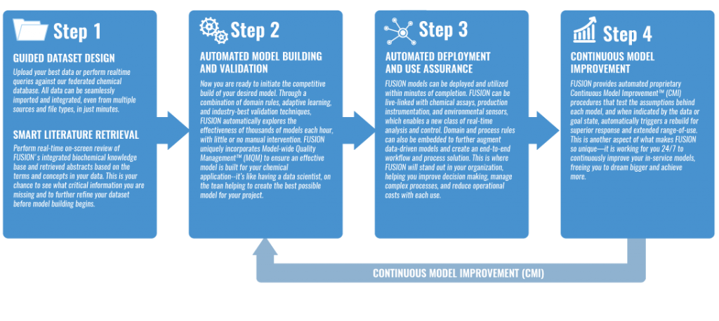 process_diagram - IOMICS DISCOVERY