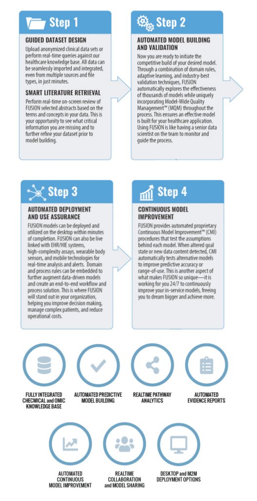 ClinicalIntelligenceStepsMobile - IOMICS DISCOVERY